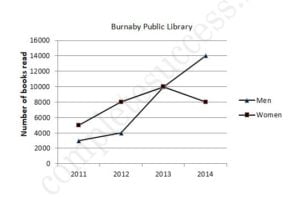 Academic Graph Set 1 - Complete Success IELTS