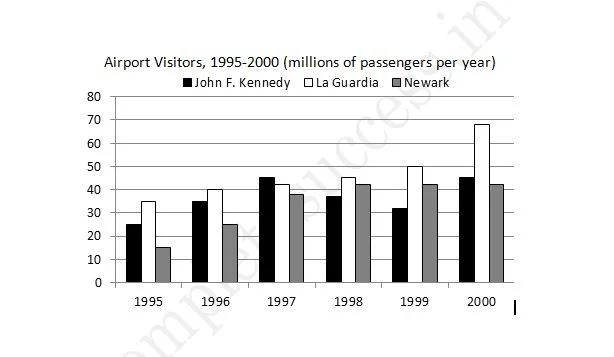 Academic Graph Set 6 - Complete Success IELTS