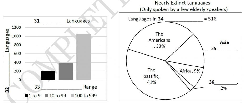 Listening Book 2 (Test 22) - Complete Success IELTS